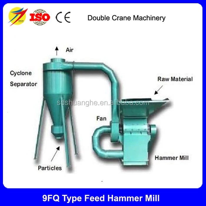 Best Price Corn Cob Crusher With Cyclone Maize Cob Crusher Machine View Corn Cob Crusher With