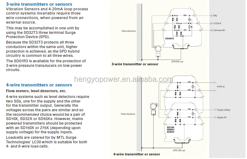 Mtlsd32x Surge Protection Devices Sd32x - Buy Surge Protective Device ...