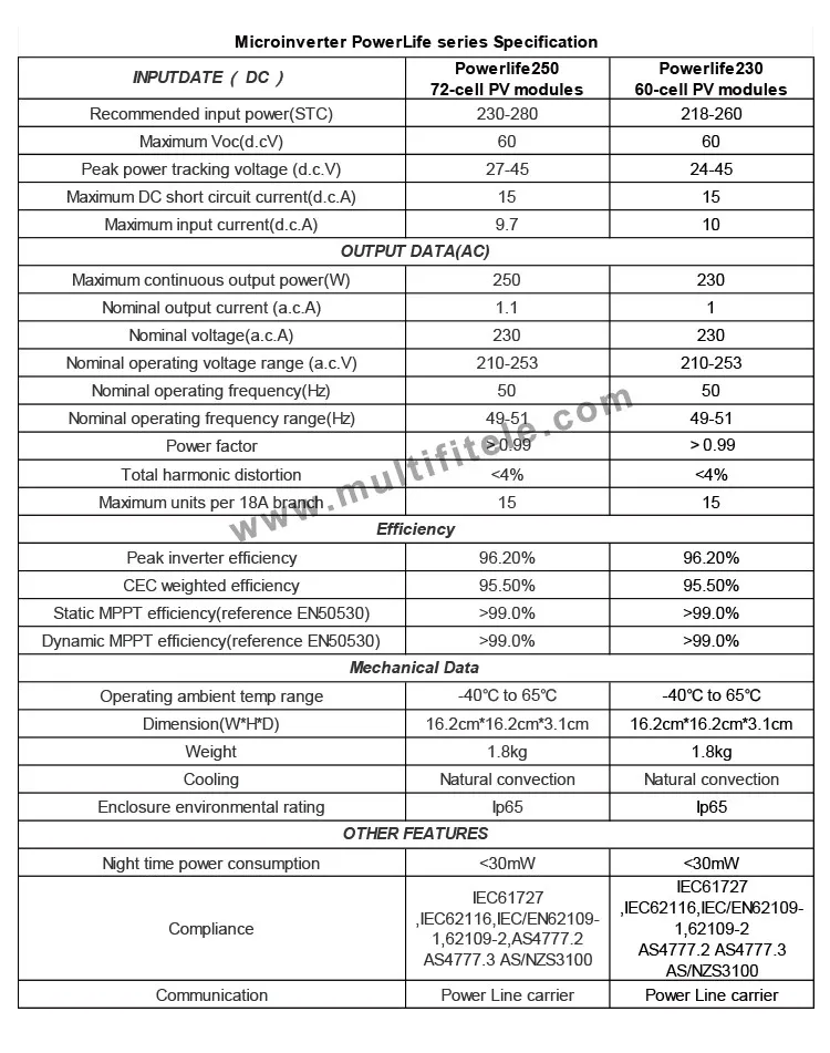 300W 600W 1200W Grade tie Micro Inversor 1200W Micro Inversor para ...
