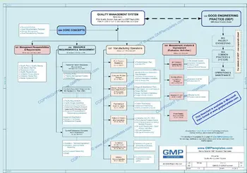 Gmp Quality Management System - Policy Statement - Buy Gmp Quality ...