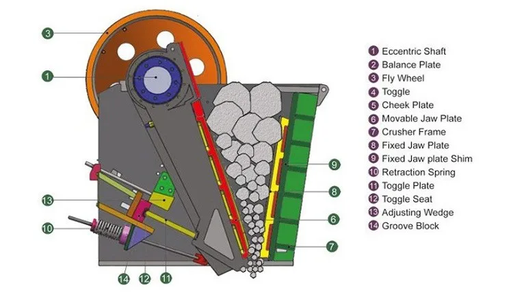 MC Series Jaw Crusher Spare Parts - Toggle Seat & Plate