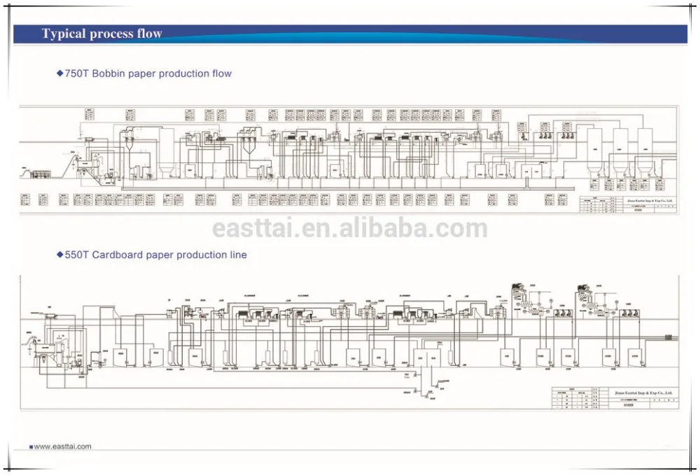 Inclined Wire Paper Machine/special Paper Machine - Buy Special Paper ...