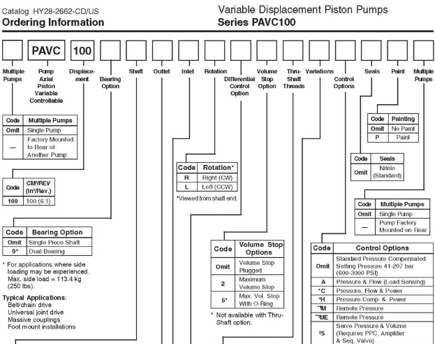 Parker PAVC100 Hydraulic Piston Pump - High Pressure Power