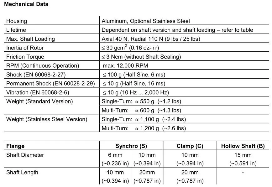 58 Mm Absolute Rotary Encoder - IP67, 12bit, Profibus DP