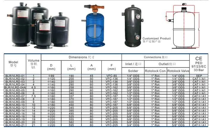 2l Refrigerant Liquid Receiver For Condensing Unit - Buy Liquid ...