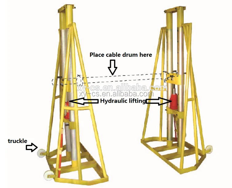 15t - 20t Cable Handling Equipment Cable Drum Hydraulic Reel Stand ...