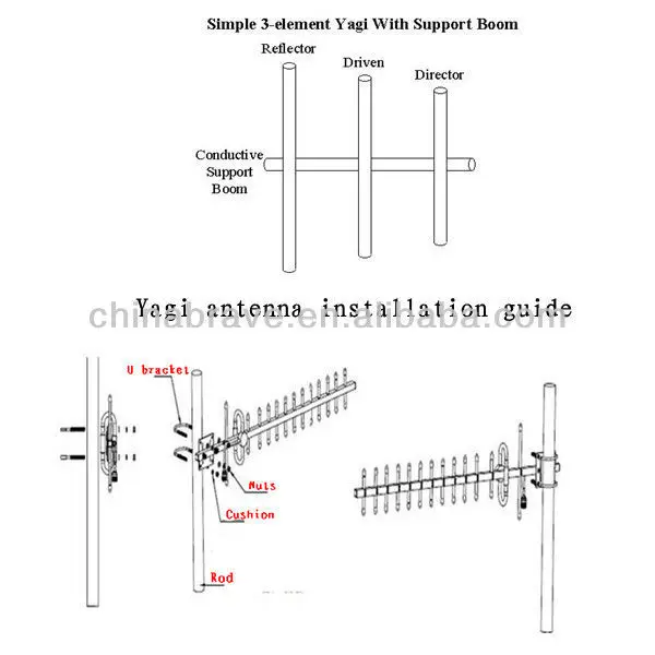 Full Aluminium 3 Elements Yagi Uda Antenna 470-862 Frequency Range ...
