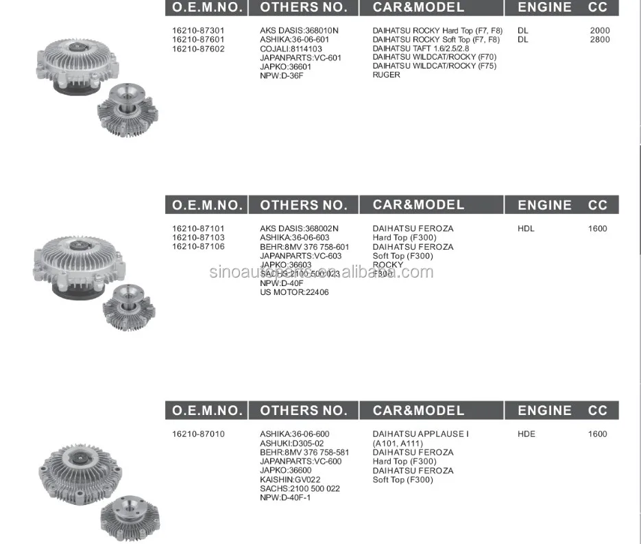 Fan Clutch 16210-87301/87601/87602 16210-87101/87103/87106 16210-87010 ...