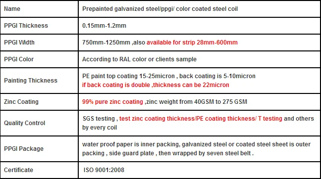 溶融亜鉛メッキ鋼サプライヤー、astm A755m塗装済み亜鉛メッキ鋼コイル、亜鉛メッキ鋼スクラップ価格 - Buy プレコート Gi 鋼 ...