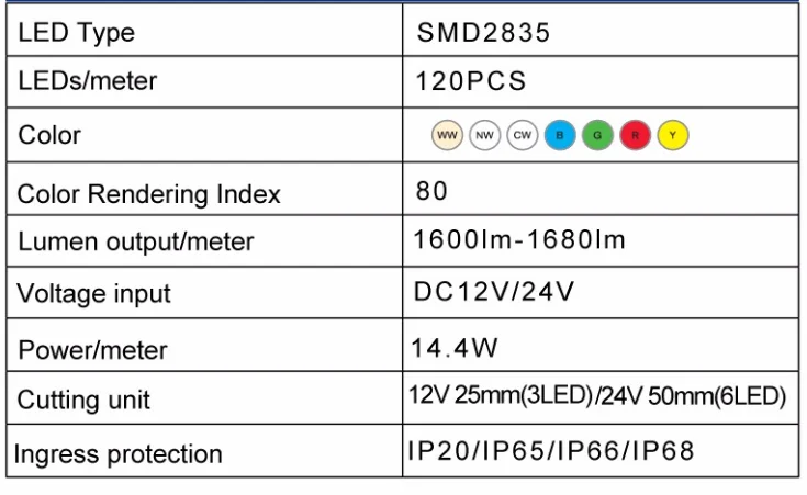 New Led Strip Light Specification 12v 2835 Led Strip - Buy 2835 Led ...