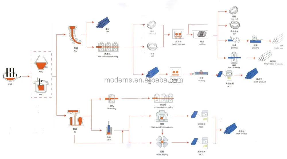 9cr18 SUS440C Stainless Steel Bar - Durable & Versatile