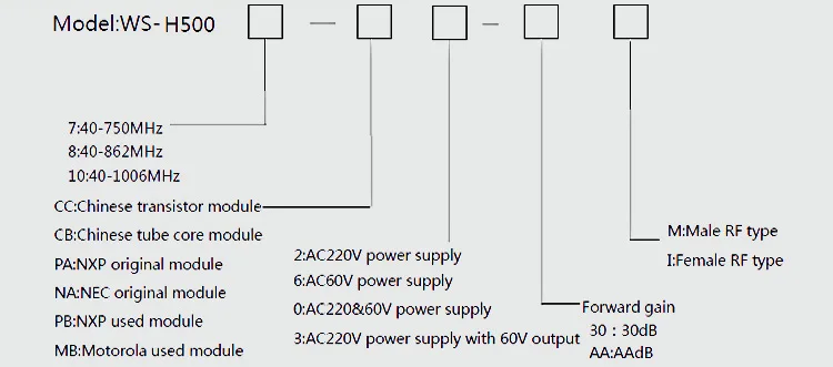HFC user home RF amplifier, user amplifier, CATV amplifier| Alibaba.com