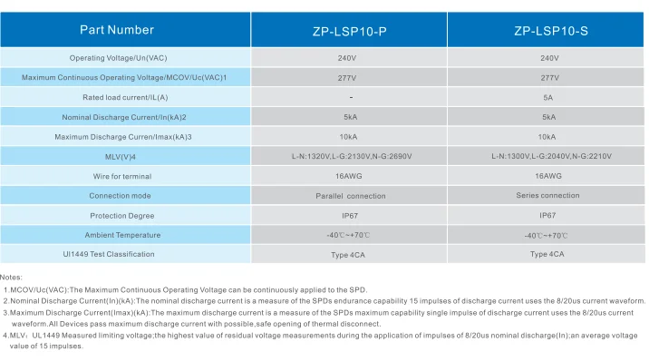 ZP-LSP10-S over-Load & over-Voltage Surge Protection for LED