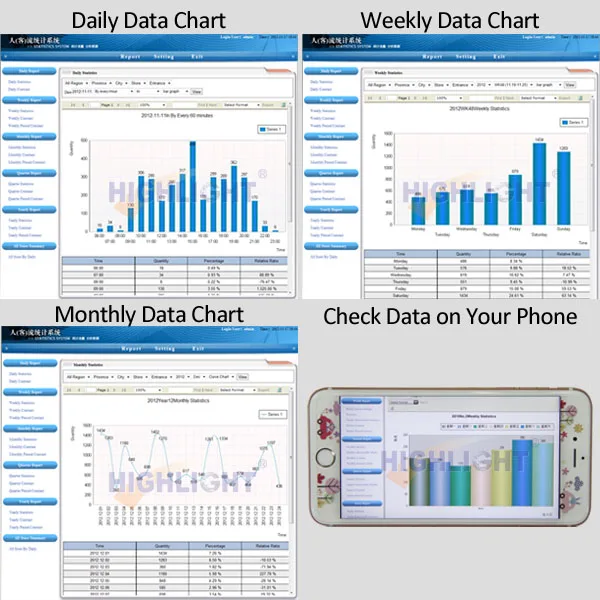 People Counter - Hpc005/ Automatic People Counting System/ Infrared ...