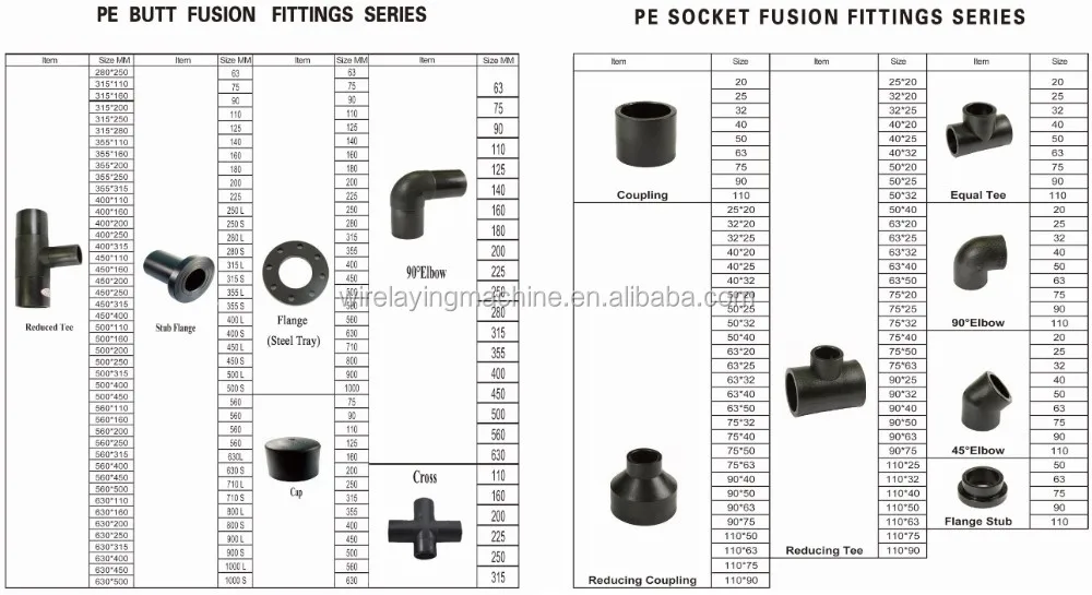Pe Socket Fusion Fittings,Saddle For Pe Pipe Hdpe Flange Adaptors,Hdpe Pipe Fitting Butt Fusion ...