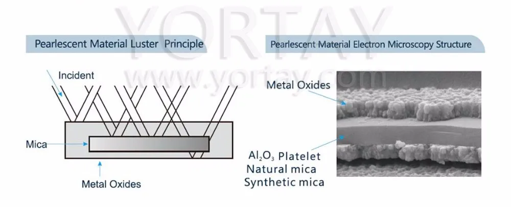 Interference Pearlescent Pigment / Interference Color Mica Pearl ...