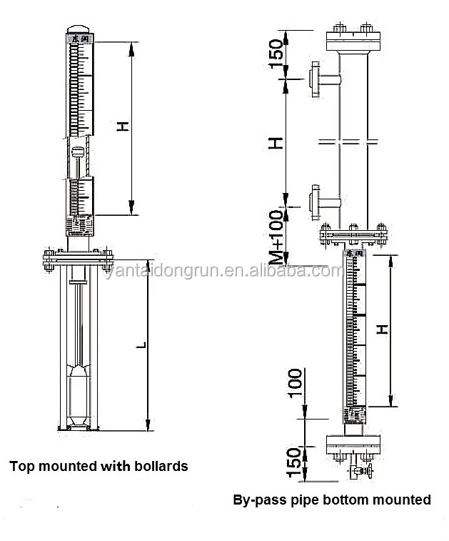 Top-mounted Liquid Level Indicator/low Cost/especially For Measure And ...