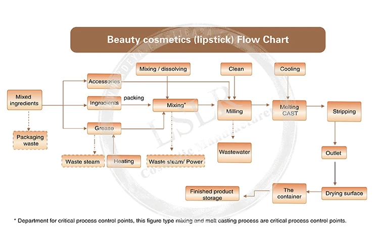 2015 New Design Flavorful Blue Color Lipstick Cheap Lipstick - Buy ...