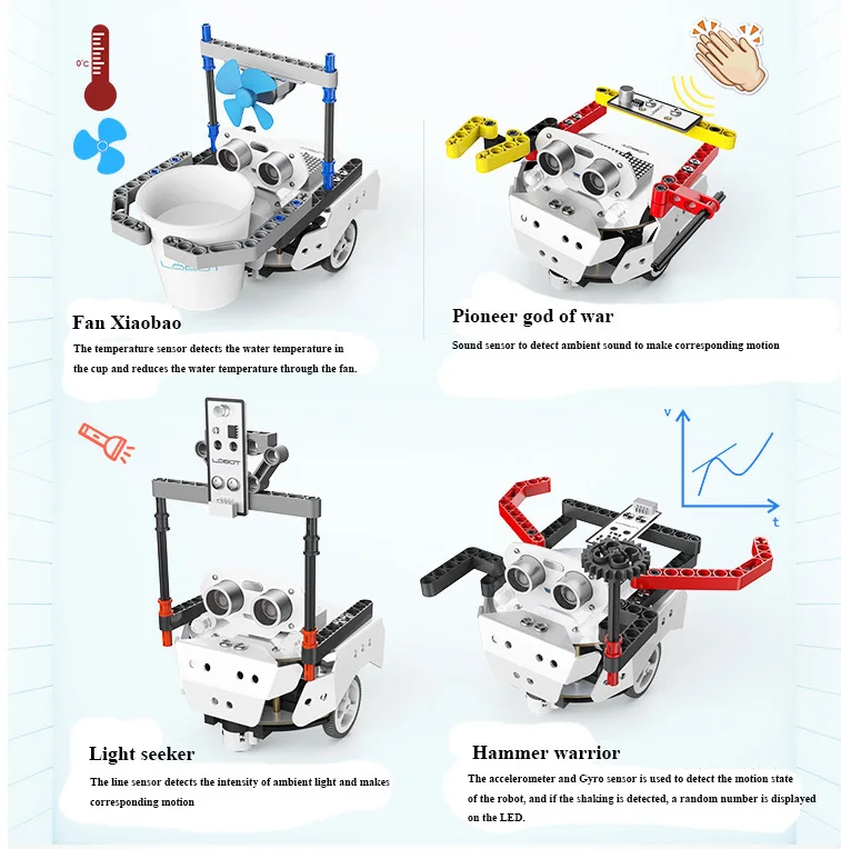 Hiwonder Scratch Robot Programmazione Starter Kit Creatore Di ...