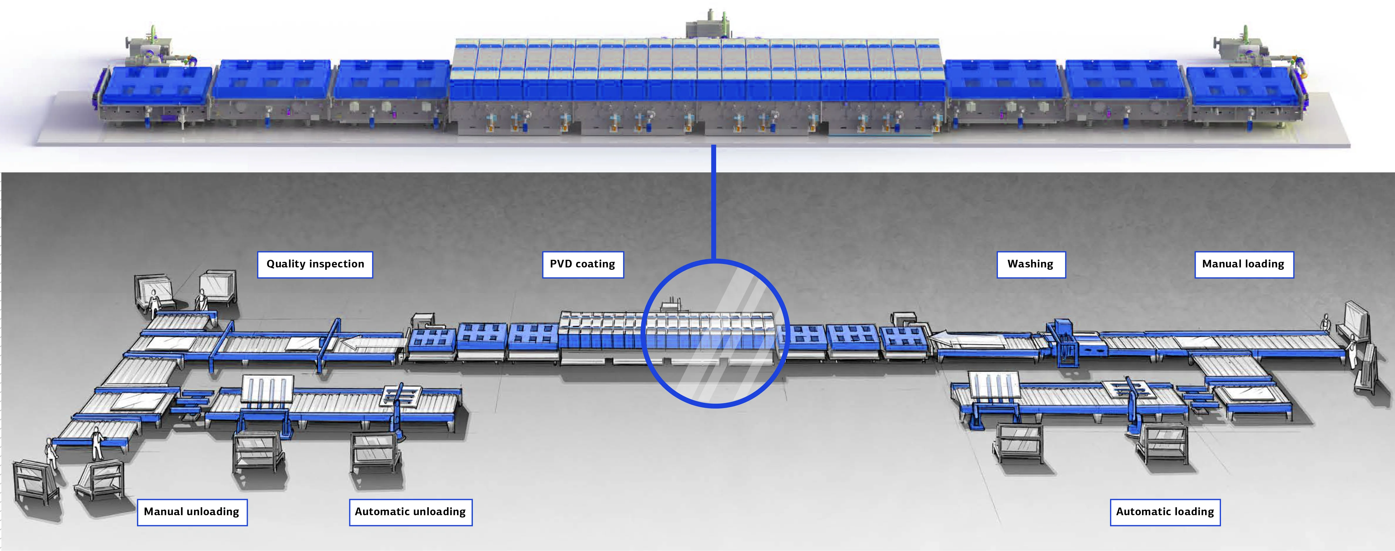 Flat Glass Coating System - High-Productivity Vacuum Line