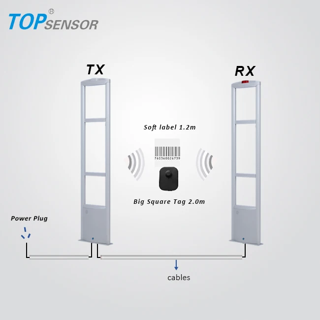 Retail Shop Gate Security Alarm Sensor Antenna Eas Rf Security Products ...