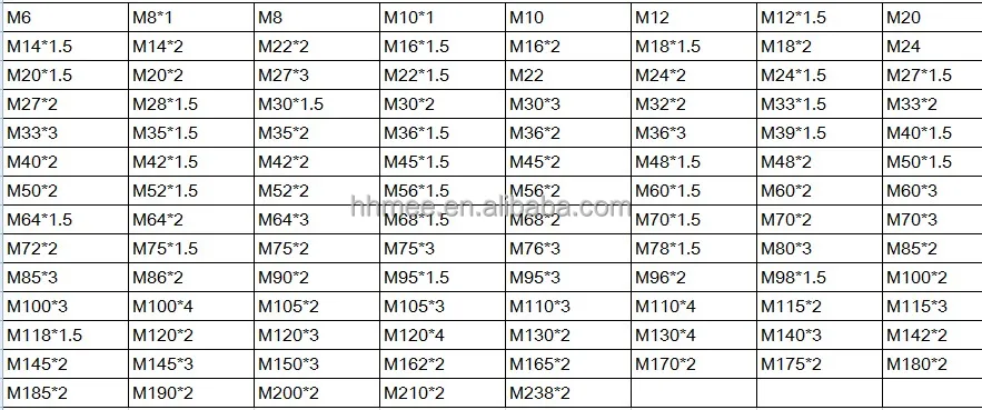 M16*2 8g Metric Thread Ring Gauge&go No Go Thread Gauge - Buy Thread ...
