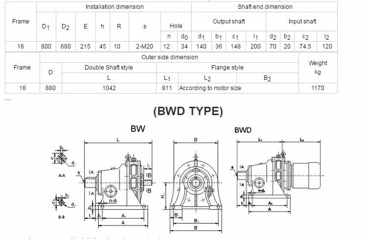 Cyclo Gearbox Cycloidal Gear Motor Cyclo Drive Reducer Products from ...