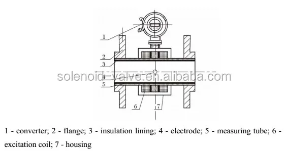 Darhor DH1000 Electromagnetic Flow Meter - Precision & Reliability