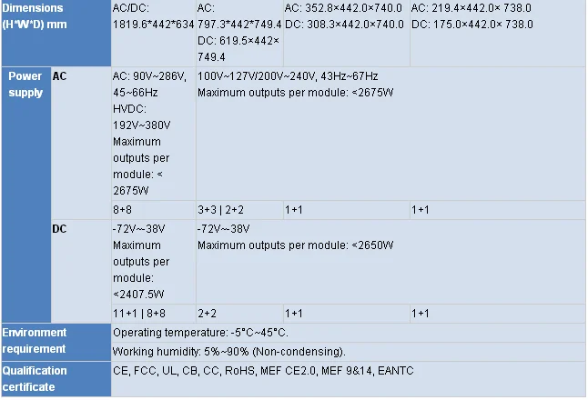 Zte's ZXR10 M6000-S Multi-Services Edge Router - Reliable & Versatile