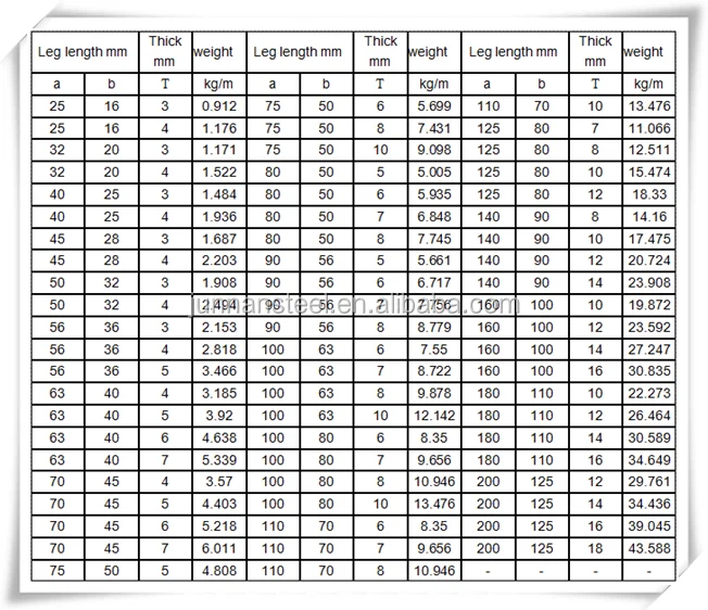 Steel Angle Iron Weight Chart At Hillary Mccarty Blog Steel Angle Iron Weight Chart At Hillary Mccarty Blog