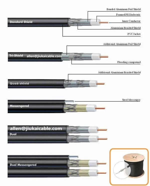 Rg11 Coaxial Cable Diameter at Evelyn Mcelroy blog