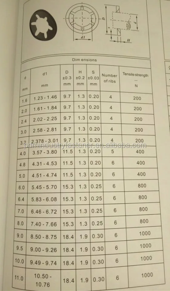 Spring Steel Push-on To The Shaft Starlock Washer And Cap On Sale - Buy ...