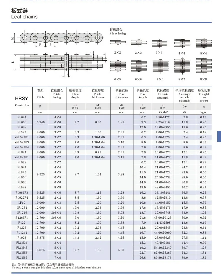 Leaf Chain Lifting Chain Pitch 25.4mm Ll1644,4*4 - Buy Leaf Chain ...