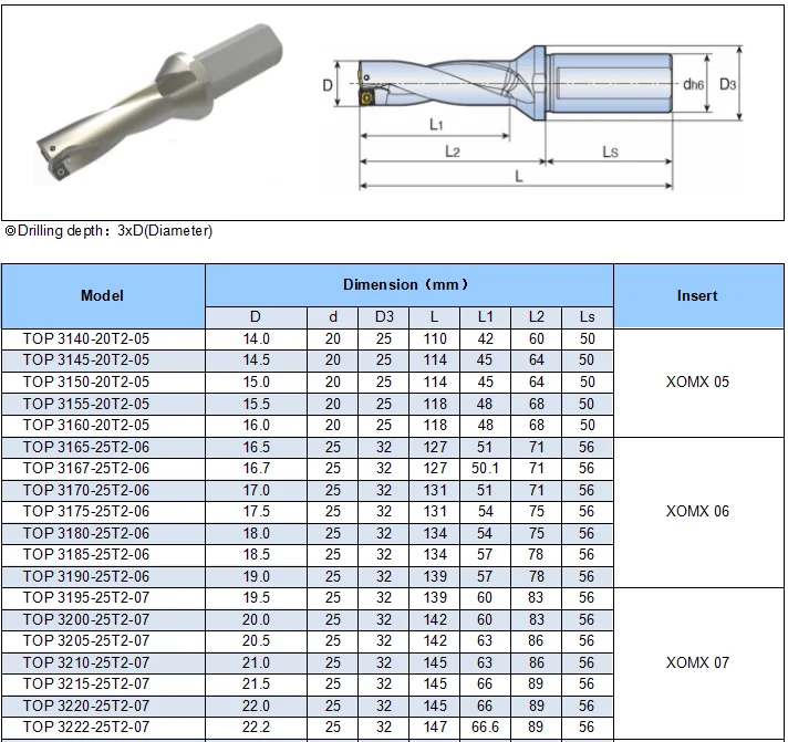 TOP 2220-25T2-07 2D Indexable Insert U Drill for Hign Precision CNC ...
