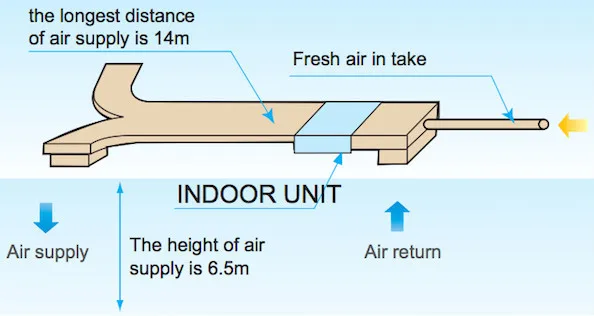 Fresh Air Processing Unit V5 X Outdoor-Air Processing Unit