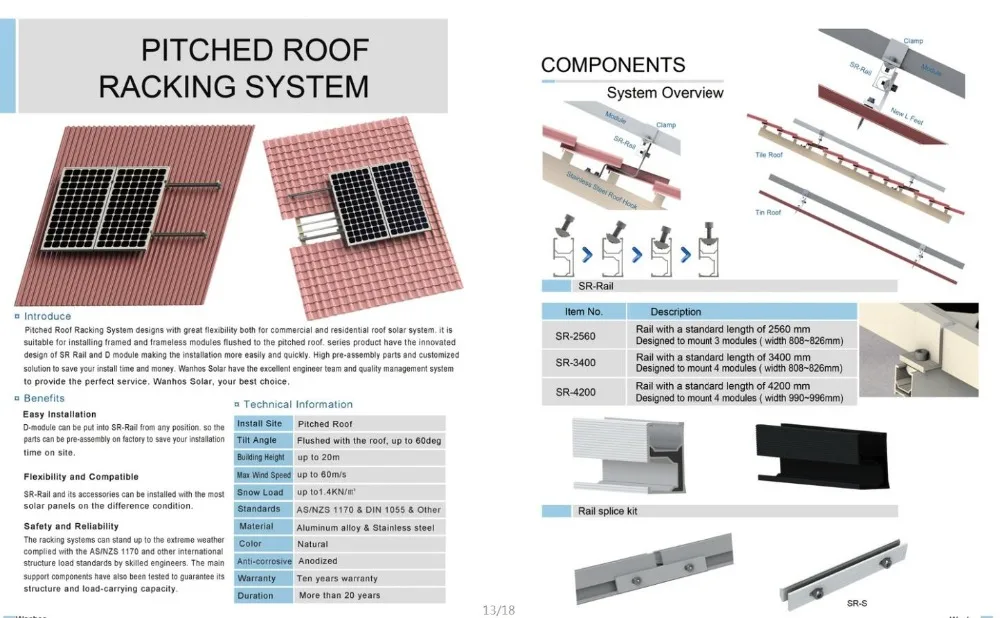 Photovoltaic System,solar Mounting Structure Design Manufacturers and ...