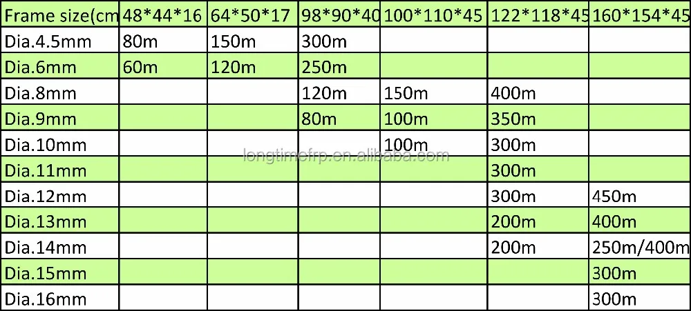 Fiberglass Duct Rodder - Efficient Cable Pulling Solutions