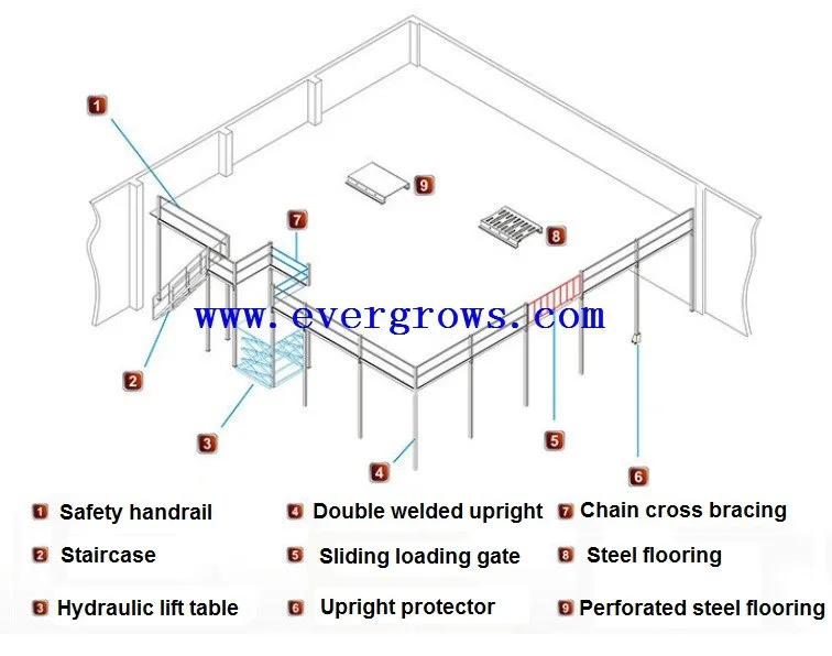 Mezzanine Floor Attic Loft Racking System Warehouse Roof Systems For ...