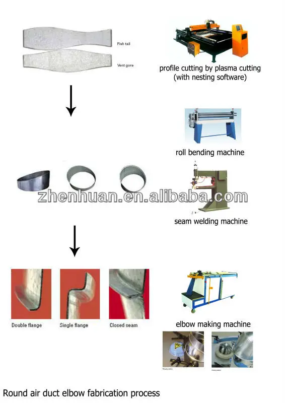Hydraulic Elbow Cold Forming Machine for Ventilation