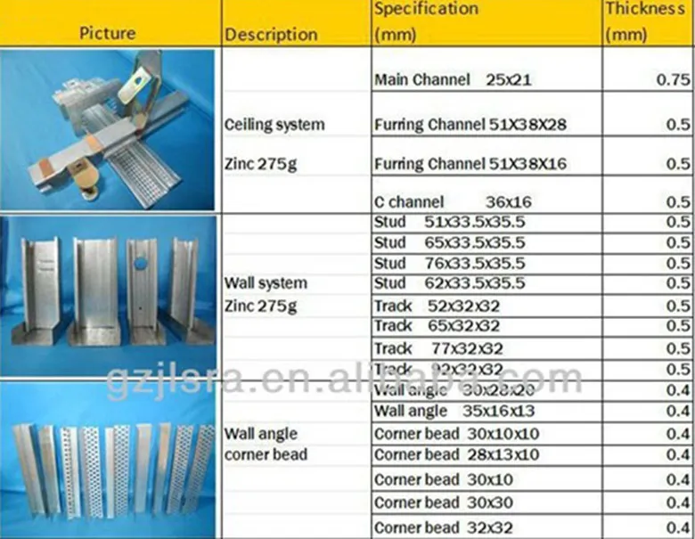 Popular Sizes Drywall Metal C Stud And U Track - Buy Popular Sizes ...