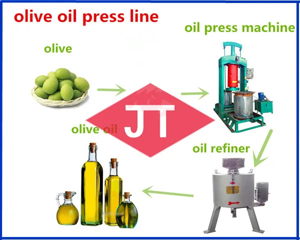 Oil Production Line For Olive Oil Making Machine Olive Oil Press ...