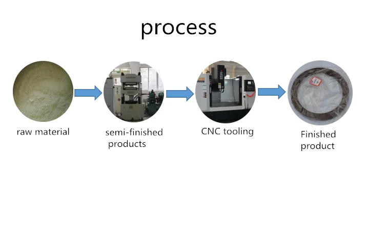 China Products Automotive National Oil Seal Ae7782e - Buy National Oil ...
