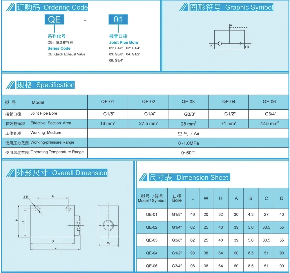 PNEUCUBE QE Series Quick Exhaust Valves - Improve Cylinder Speed