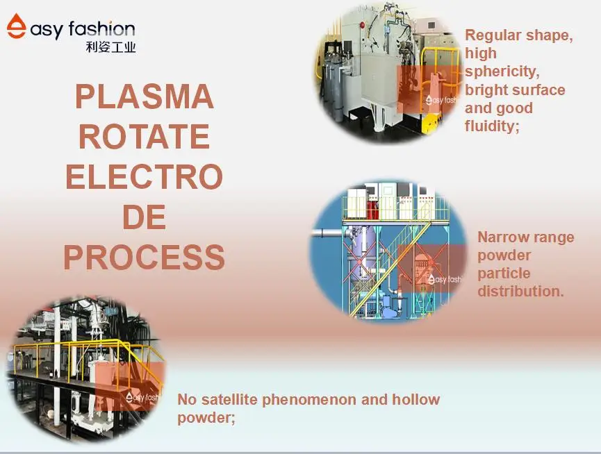 Plasma Rotate Electrode Process For Ti-based Alloy Powder - Buy Metal ...