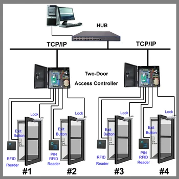 Rfid Card Reader With Keypad Double-door Access Control System - Buy ...