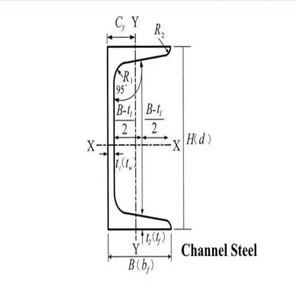 u beam channel weight chart, View u beam channel weight chart u beam ...