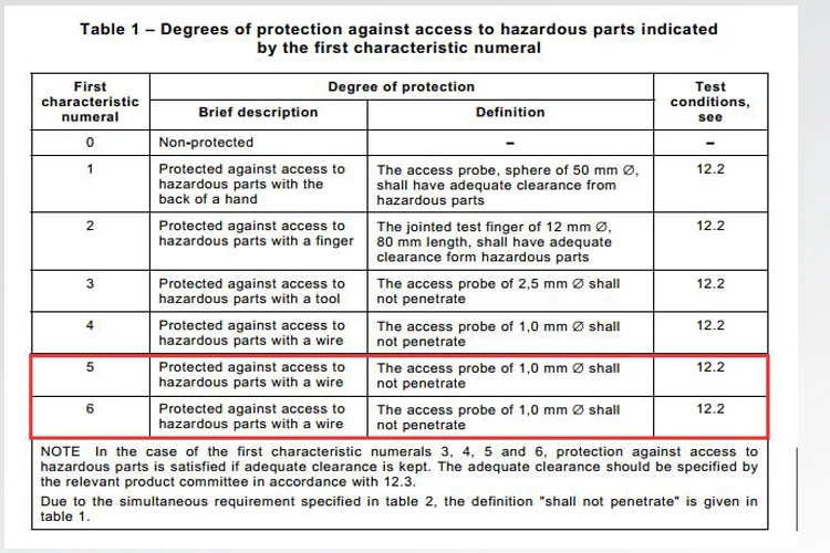 IP5X IP6X Suspension Dust-Proof Test for Control Cabinets