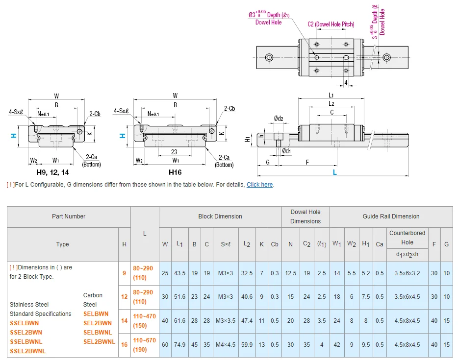 For-misumi- Miniature Linear Guides - Wide Rails - Long Block With ...