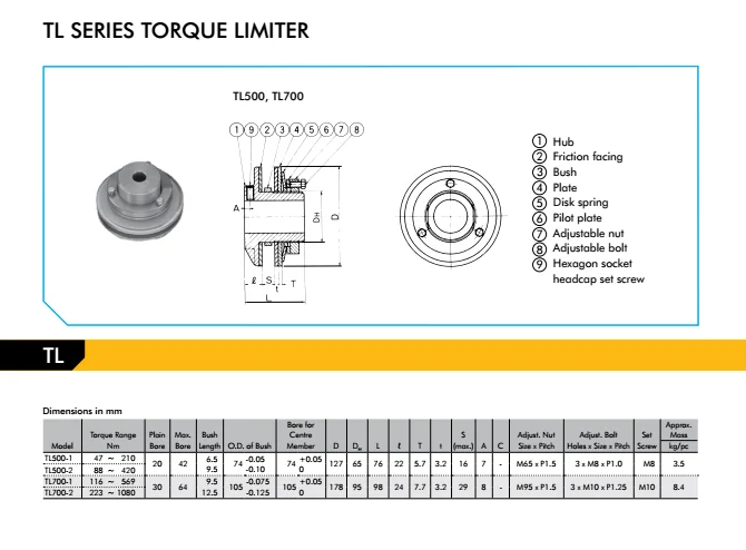 Torque Limiters Tl200 Tl250 Tl350 Tl500 Tl700 - Buy Small Torque 400nm Eddy Brake ...