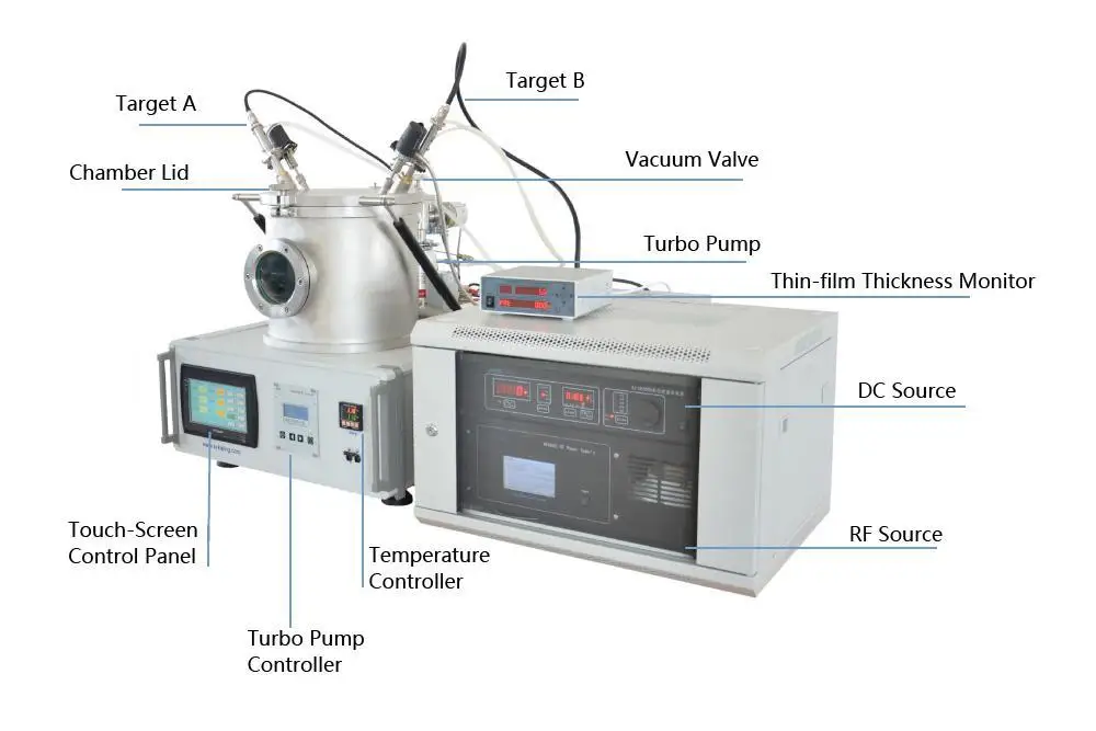 Laboratory Dc/rf Dual-head Vacuum 2" Magnetron Tabletop Sputtering ...